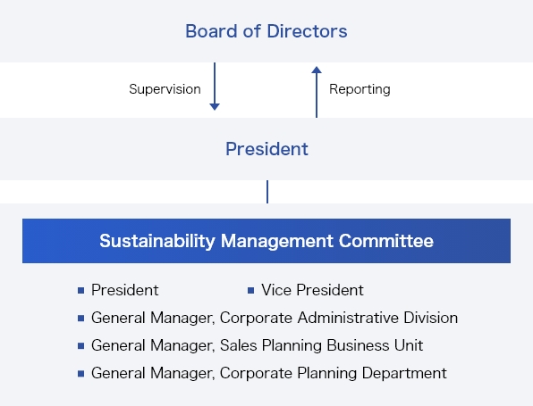 Sustainability | TOMEN DEVICES CORPORATION