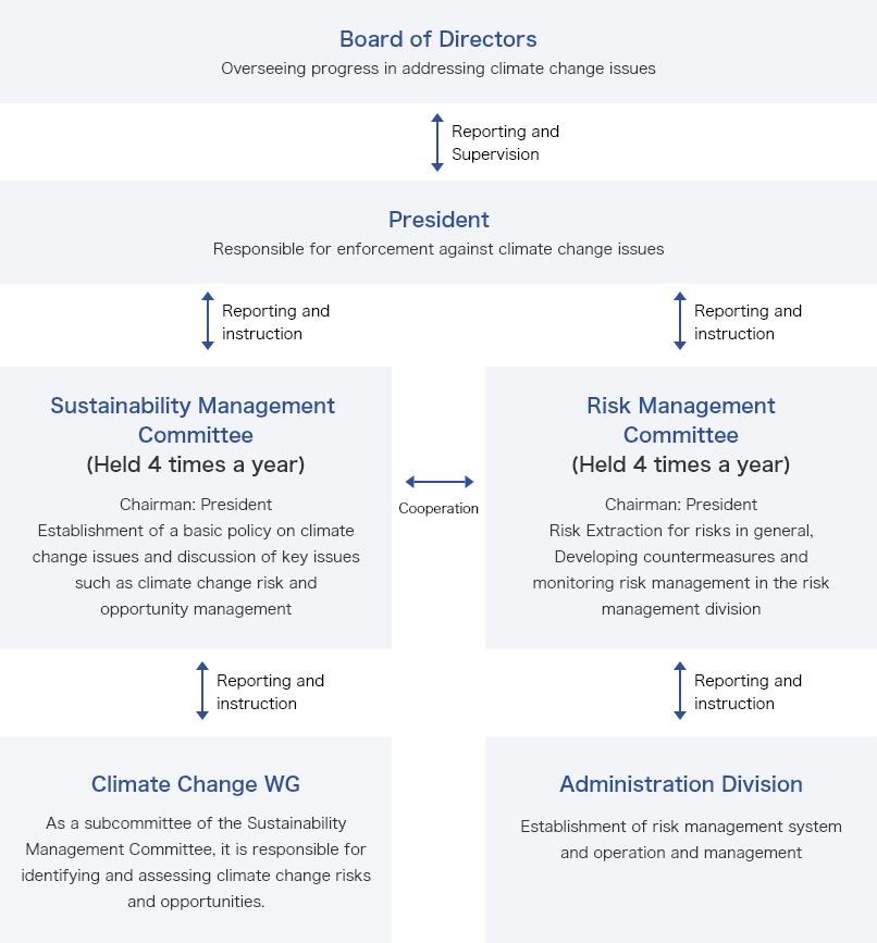Sustainability | TOMEN DEVICES CORPORATION