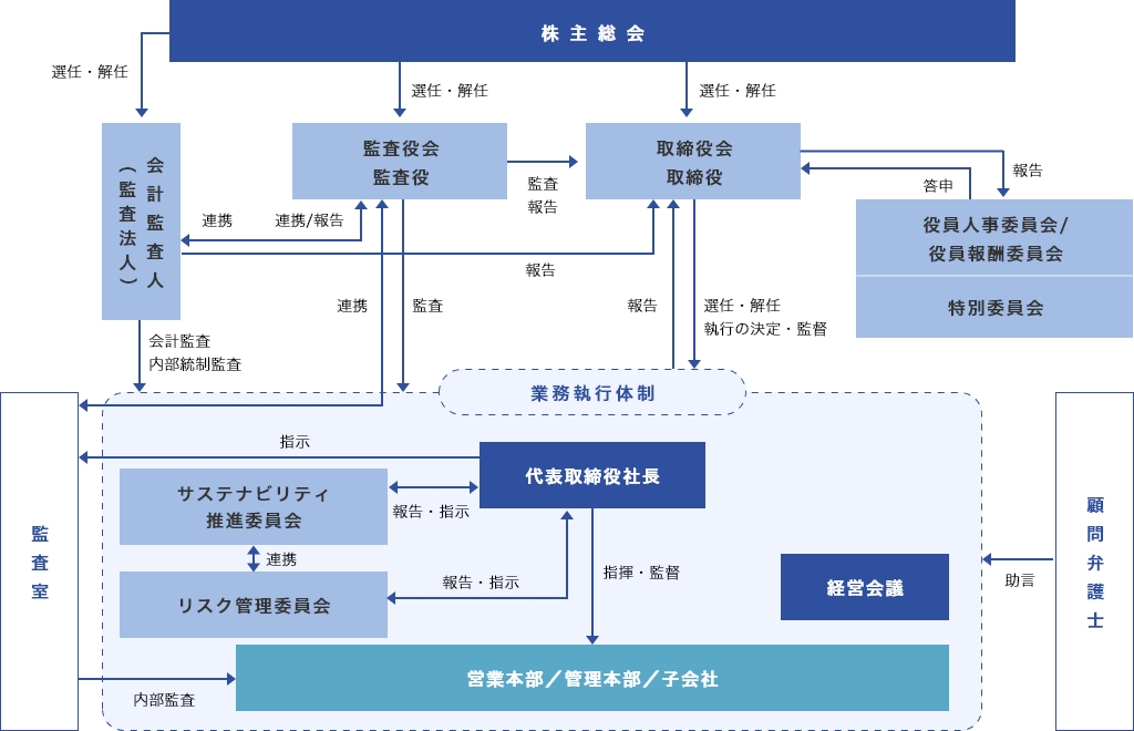 サステナビリティ | 株式会社トーメンデバイス